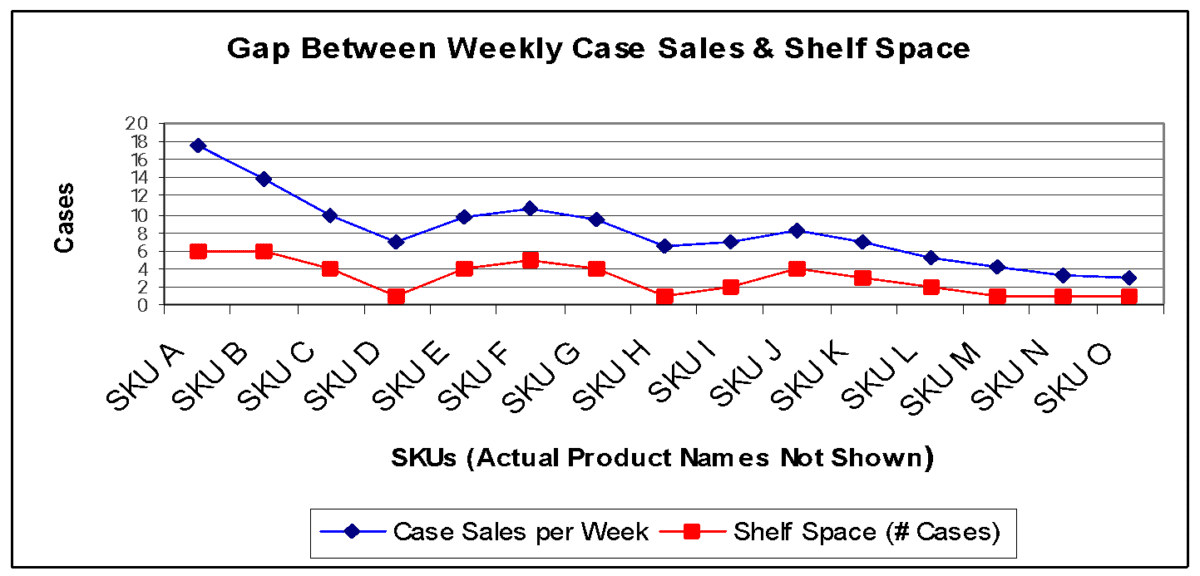 SKU Reduction - The Biggest SKLUsers - Supply Velocity
