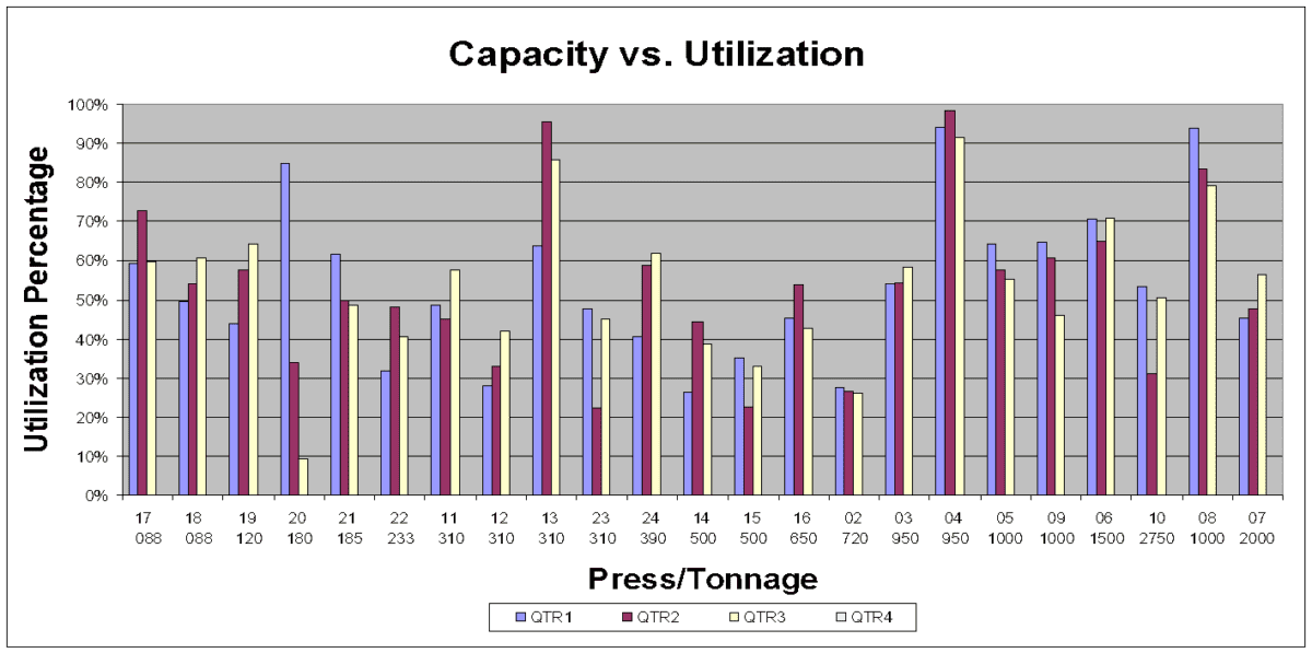Using Value Stream Mapping to Reduce Overhead Labor - Supply Velocity