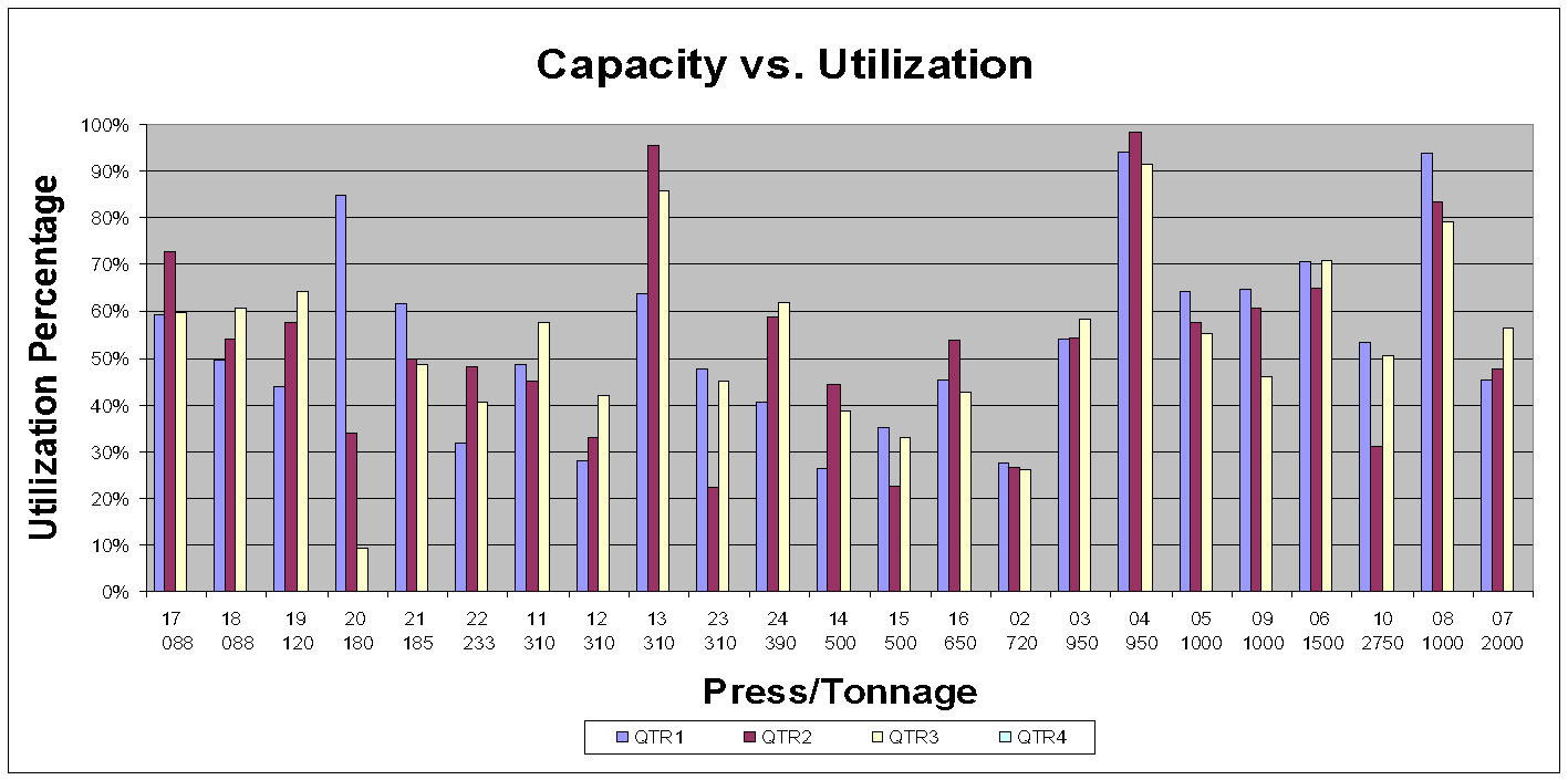 Using Value Stream Mapping to Reduce Overhead Labor - Supply Velocity