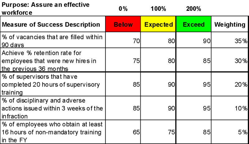 Performance Scorecards – The Foundation for Lean Six Sigma - Supply ...