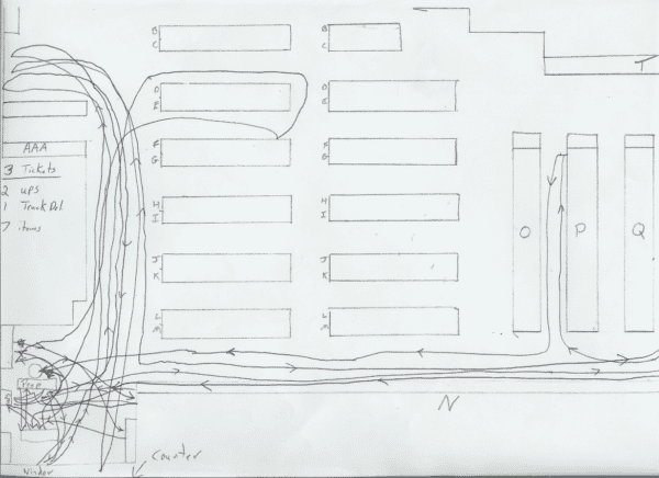 Streamlining Warehouse Operations with Lean Six Sigma - Supply Velocity