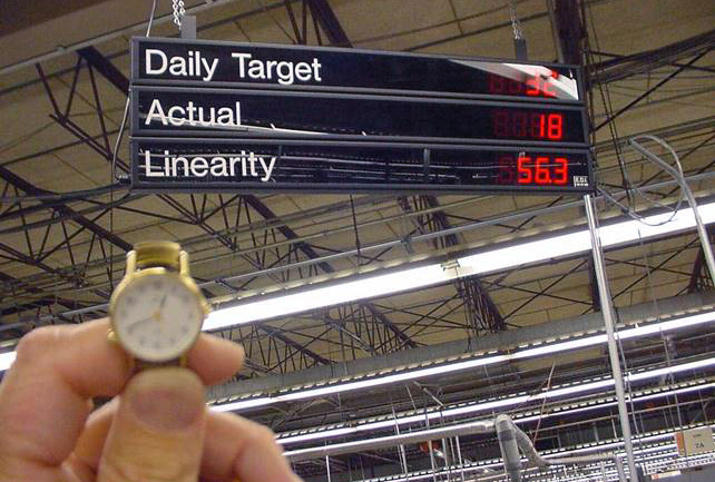 Andon Systems Implementation