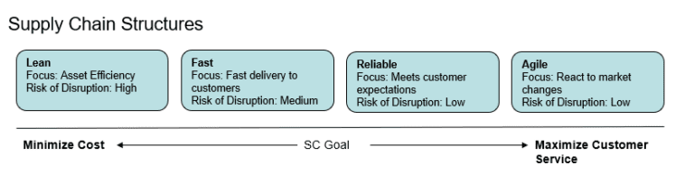 Resilient Supply Chains are now a Competitive Advantage - Supply Velocity