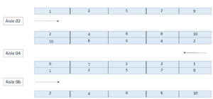 Lean Warehouse Aisle-Bay-Level-Position Bin Location Coding - Supply ...
