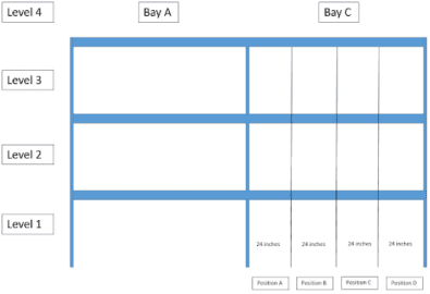 Lean Warehouse Aisle-Bay-Level-Position Bin Location Coding - Supply ...