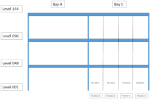 Lean Warehouse Aisle-Bay-Level-Position Bin Location Coding - Supply ...