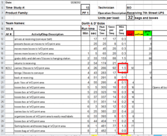 Creating a Lean Warehouse - Supply Velocity