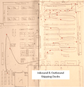 Creating a Lean Warehouse - Supply Velocity