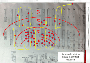 Creating a Lean Warehouse - Supply Velocity