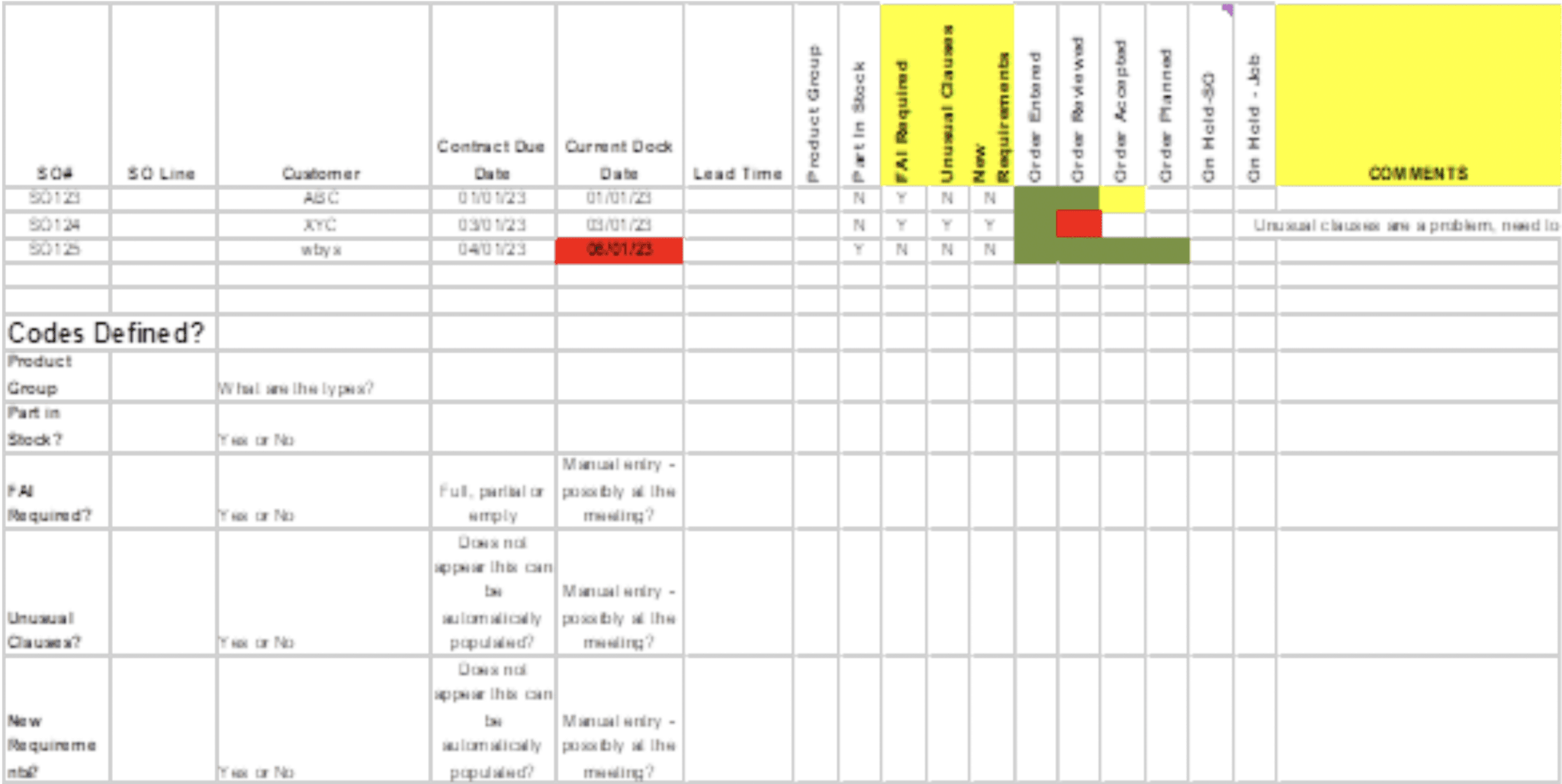 Lean Process Improvement - Seyer Industries - Supply Velocity