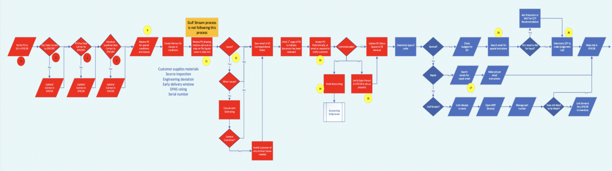 Lean Process Improvement - Seyer Industries - Supply Velocity