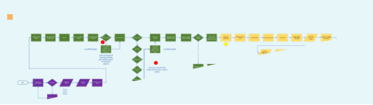 Lean Warehouse - Grand Rock - Supply Velocity