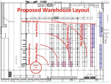 Lean Warehouse - Grand Rock - Supply Velocity