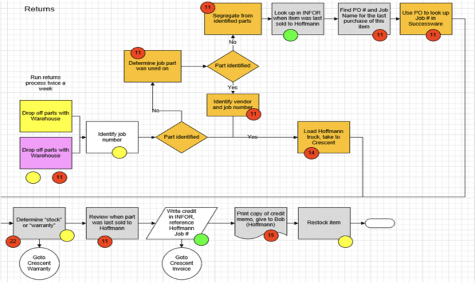 Lean Supply Chain - Crescent Parts - Supply Velocity