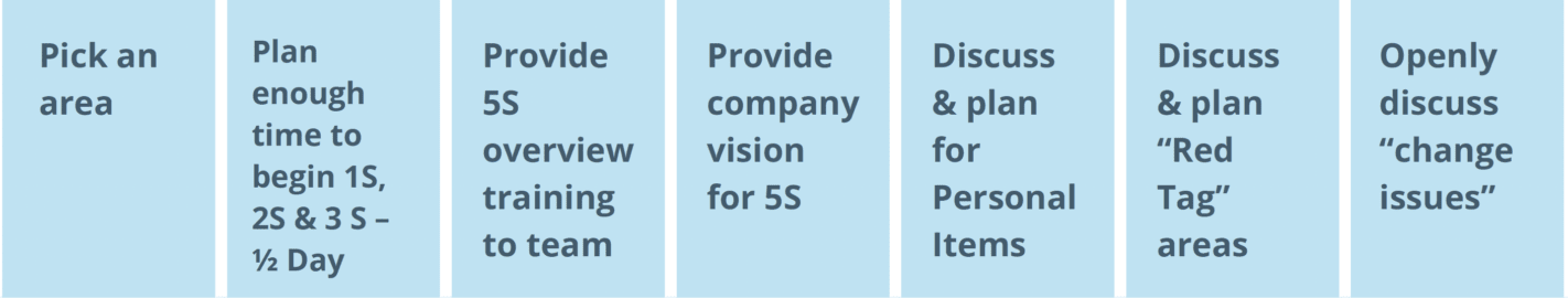 Lean Manufacturing - Phononic - Supply Velocity