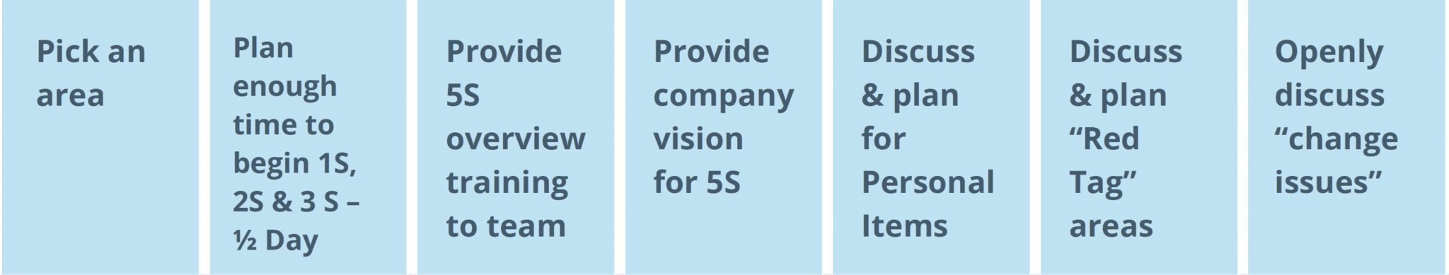 Lean Manufacturing - Phononic - Supply Velocity