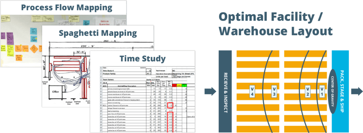 Lean Warehousing Optimization