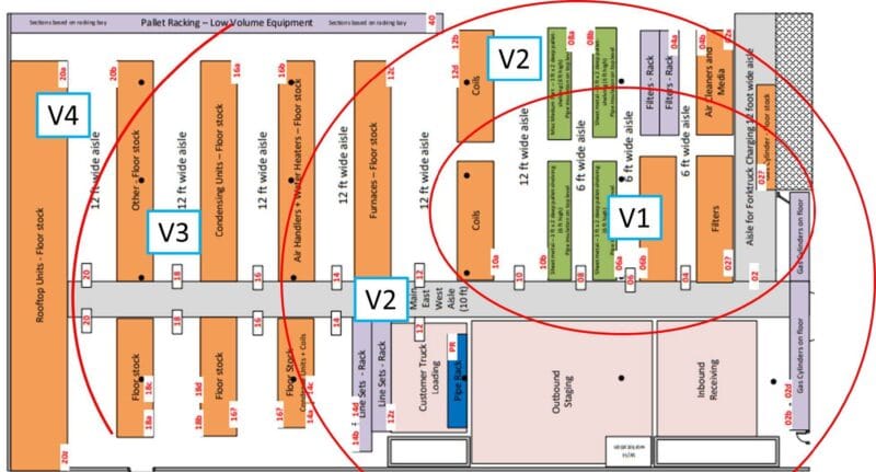 Lean Warehouse – New Building – Crescent Parts & Equipment - Supply ...